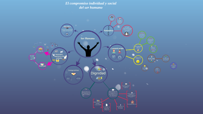El compromiso individual y social del ser humano by Estrella Virgen on ...