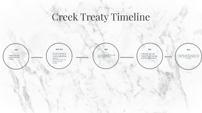 Creek Treaty Timeline by s e on Prezi