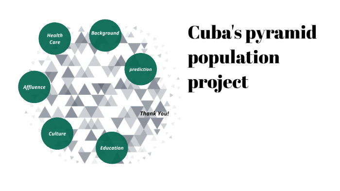 Cuba's pyramid population project by Angelica Figueroa on Prezi