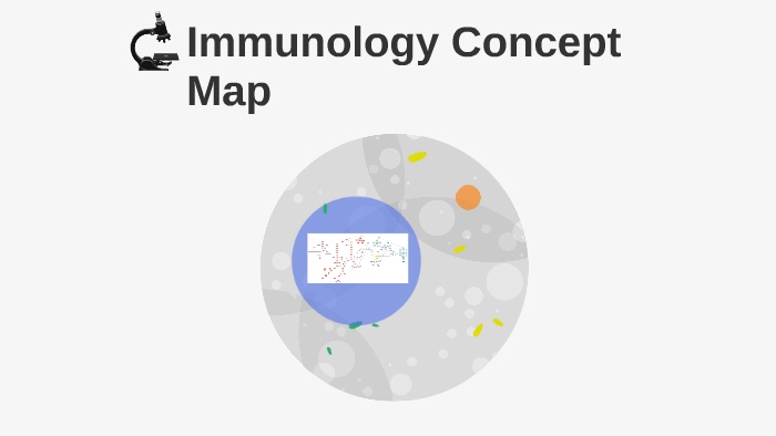 Immunology Concept Map by Jenny Connell on Prezi