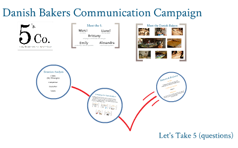 Danish Bakers Communication Campaign by Marcele Paton on Prezi
