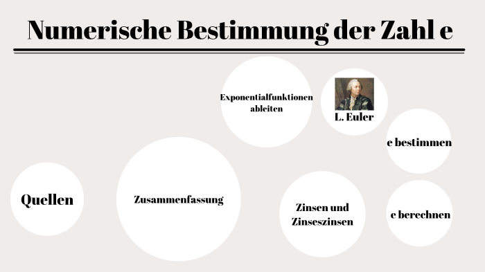 Die numerische Bestimmung der Euler´schen Zahl e by Max Quass on Prezi