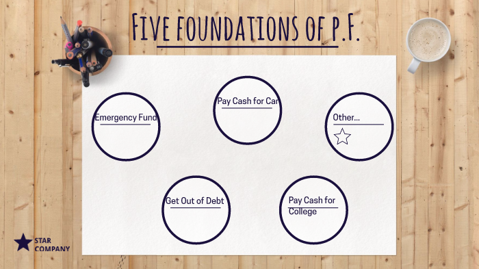 Five Foundations of Personal Finance by amanda newman on Prezi