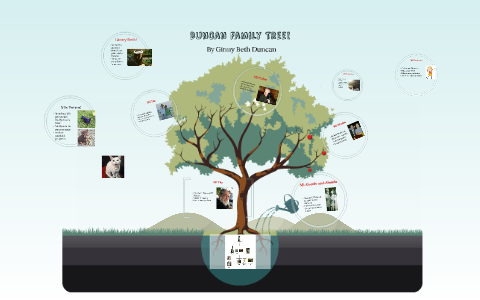 Duncan Family Tree! by Ginny Beth Duncan