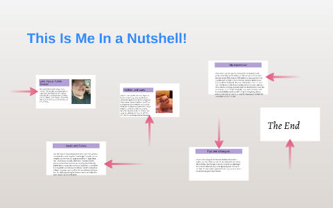This Is Me In a Nutshell! by Christina Parrish on Prezi