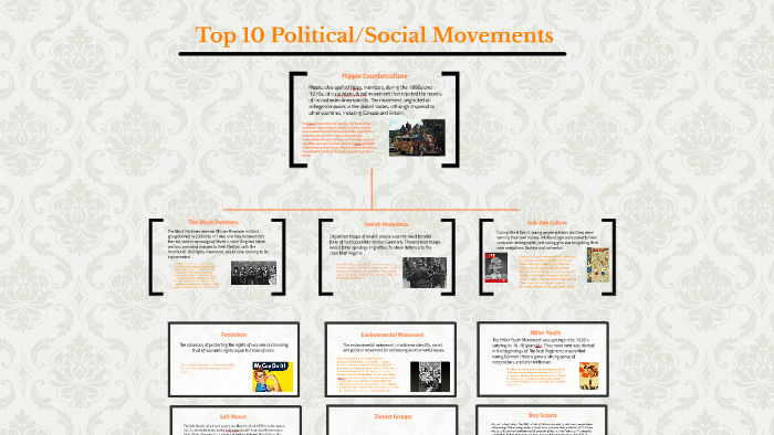 Top 10 Political/Social Movements by Zhane Norris on Prezi
