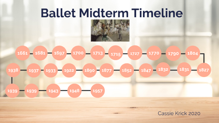 Ballet Timeline by Cassie Krick on Prezi