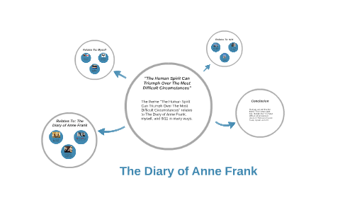 Diary of Anne Frank Summative Project by Alisha Zhu on Prezi