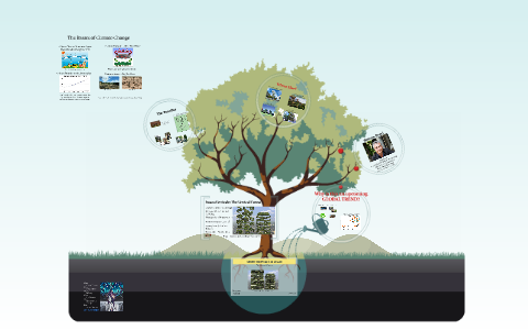 Bosco Verticale in Milan by Morganne Barrett on Prezi