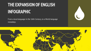 Mapa expansión Inglés by Pepa Gutierrez on Prezi Design