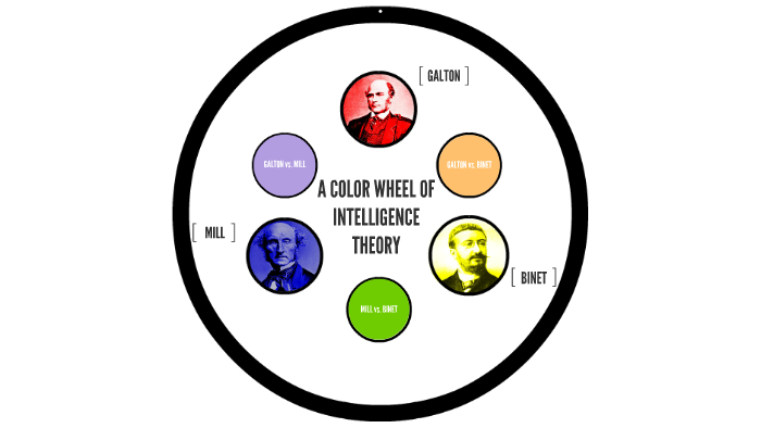 A Color Wheel of Intelligence Theory by Zach Weir on Prezi