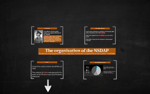 The reorganisation of the NSDAP by H Jacobs on Prezi