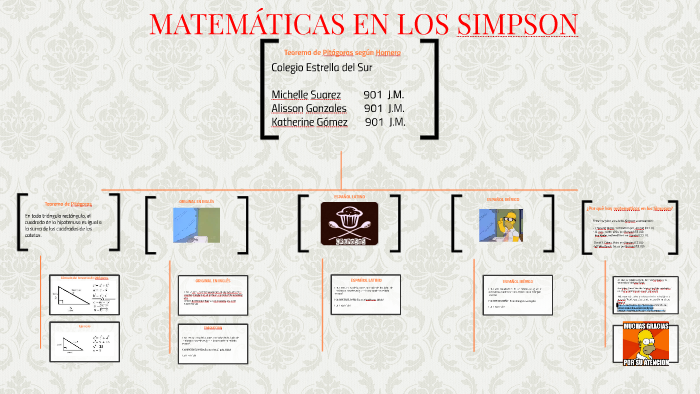 MATEMÁTICAS EN LOS SIMSON by Enrique Martinez Martinez on Prezi