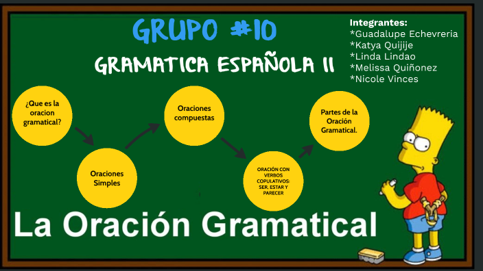 ORACION GRAMATICAL by Katya QZ on Prezi