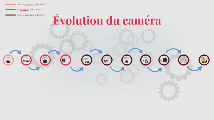 Évolution du caméra by Ivy Do on Prezi