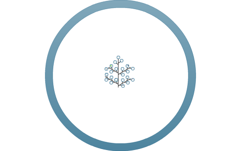 Is Tap Water Safe? by Ethan Agre on Prezi