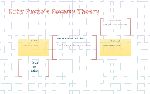 Ruby Payne's Poverty Theory by Alex kelly on Prezi