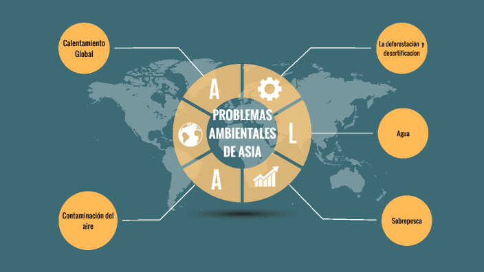 Problemas ambientales de Asia by Anais Gabriela Guevara on Prezi
