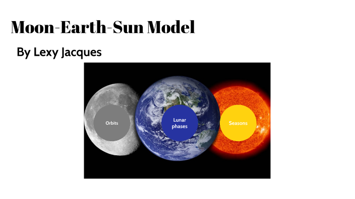 Moon-Earth-Sun Model by Alexandra Jacques on Prezi