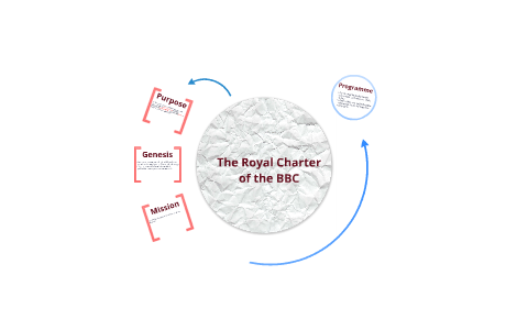The Royal Charter and the BBC by joel lander on Prezi
