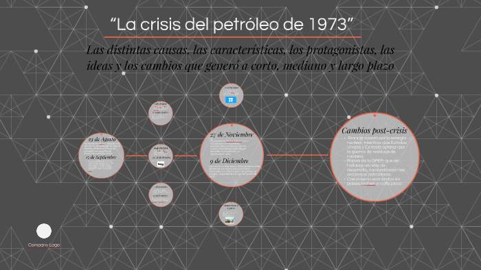 “La crisis del petróleo de 1973” by Tobías Ezequiel Bravo on Prezi