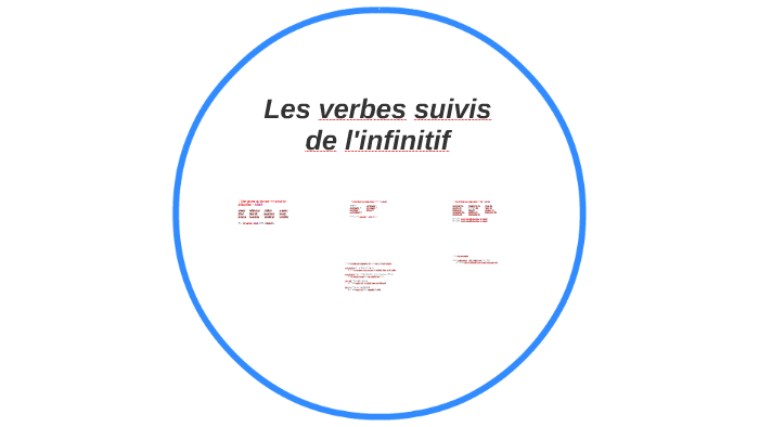 Les verbes suivis de l'infinitif by Michael Johnson on Prezi