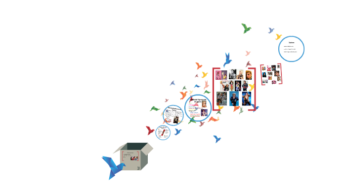 Fashion of the 80's by madison bernier on Prezi