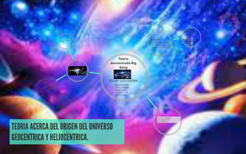 TEORIA ACERCA DEL ORIGEN DEL UNIVERSO GEOCENTRICA Y HELIOCEN by yuliana ...