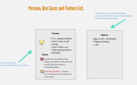 Persona and Use Cases. by Mohamed Saad on Prezi