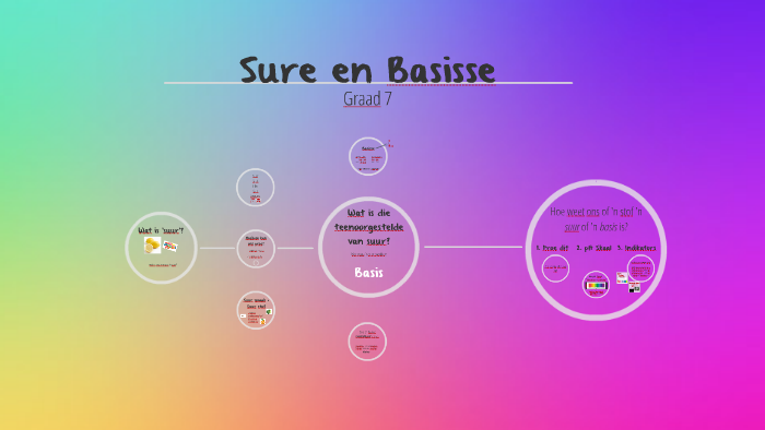 Sure en Basisse by Gayla Ferreira on Prezi