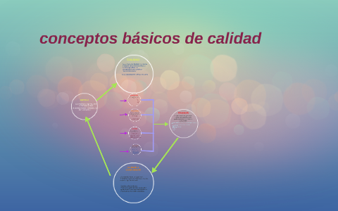 conceptos básicos de calidad by brisa olea on Prezi