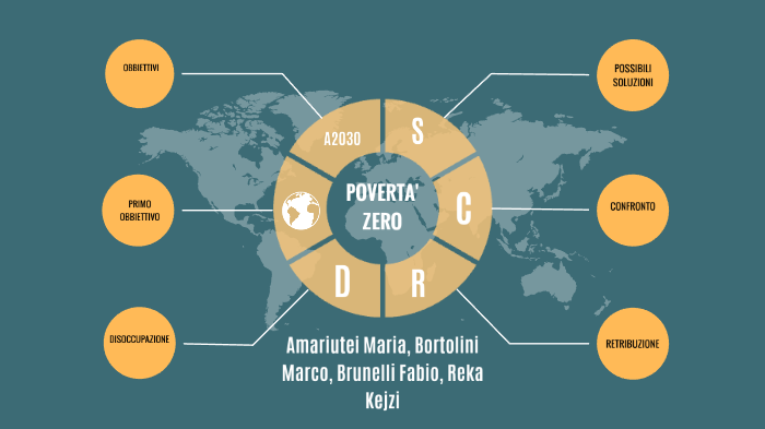 Povertà zero by MARCO BORTOLINI on Prezi