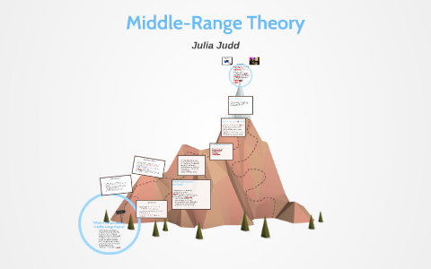 What is middle-range theory? by Julia Judd on Prezi