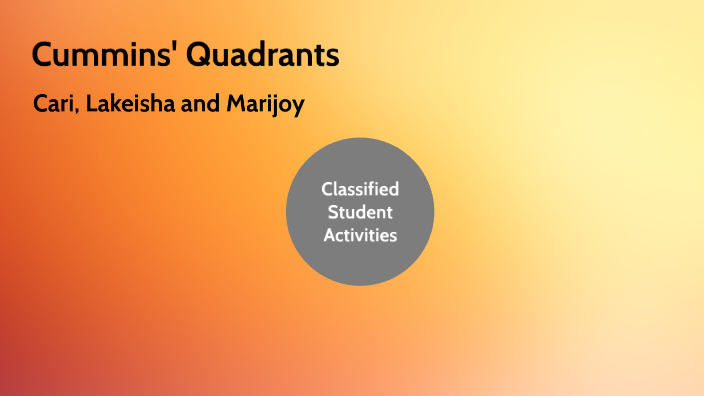 Cummins' Quadrants by Marijoy Currier on Prezi