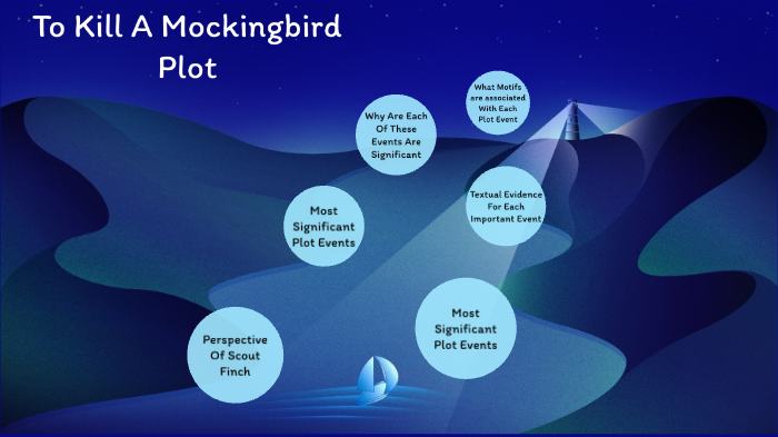 To Kill A Mockingbird Plot by Olivia Lowe on Prezi