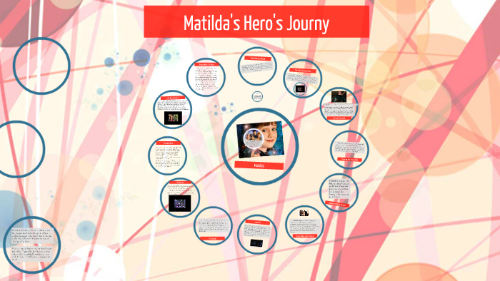 Matilda's Hero's Journey by Mysha Kader on Prezi