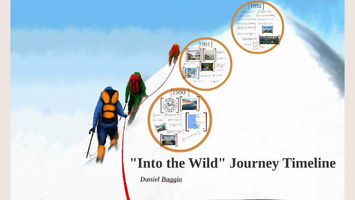 "Into the Wild" Timeline by daniel baggio on Prezi