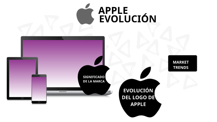 EVOLUCIÓN DE APPLE by ANDRÉS BERNAL ÁLVAREZ on Prezi
