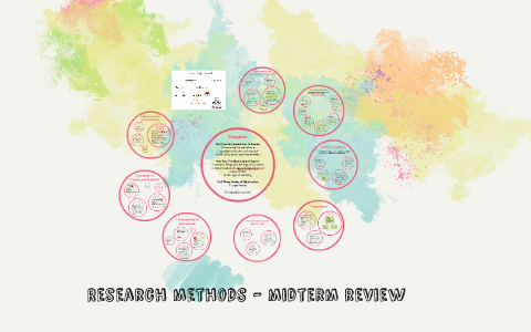Research methods - midterm review by Rachel Reimer on Prezi