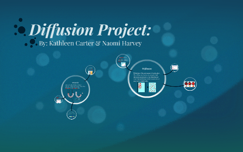 Diffusion Project: by Naomi Harvey on Prezi