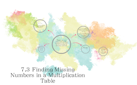 7.3 Finding Missing Numbers in a Multiplication Table by Killian Hodo ...