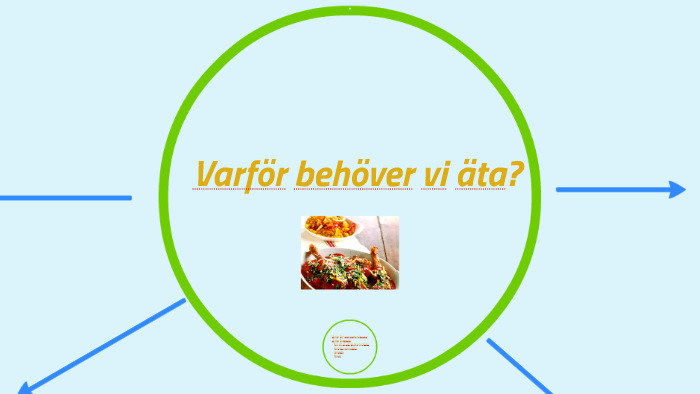 Mat, måltider och hälsa åk 6 by on Prezi