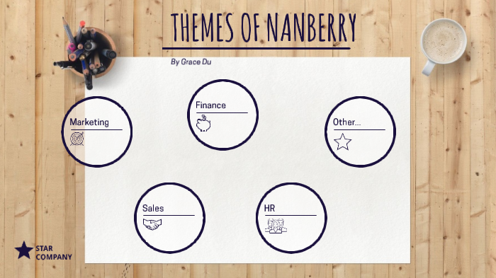 Nanberry Themes: Mind Map by Grace Du on Prezi