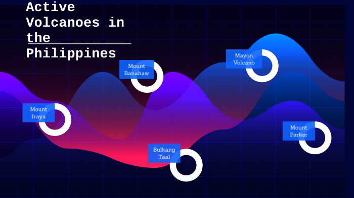 Active Volcanoes in the Philippines by Carlo Dimpas on Prezi
