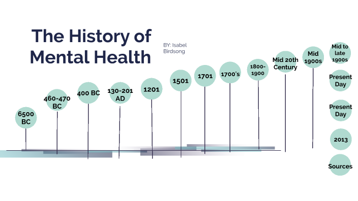 The History of Mental Health by Isabel Birdsong on Prezi