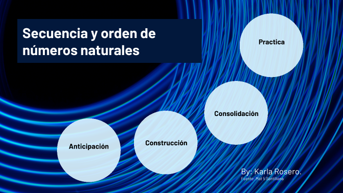 Secuencia y orden de números naturales by Karly Rosero Jaramillo on Prezi