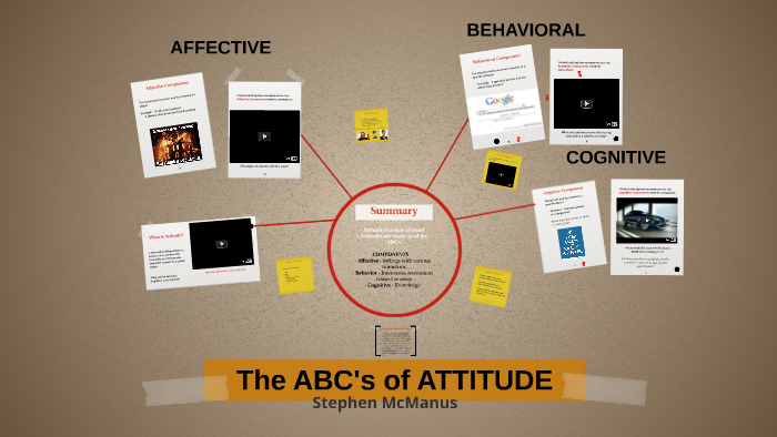The ABC's of ATTITUDE by Stephen McManus on Prezi