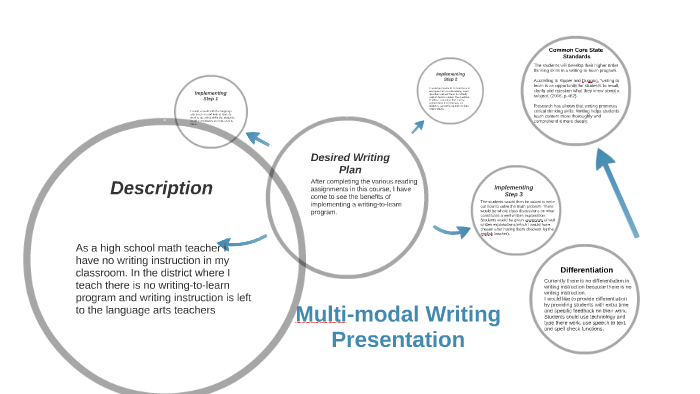 Multi-modal Writing Presentation by sheila smith on Prezi