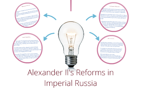 Effects of Alexander II's reforms in Imperial Russia by Nishant ...
