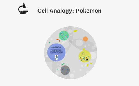 Cell Analogy: Pokemon by Sara Bird on Prezi